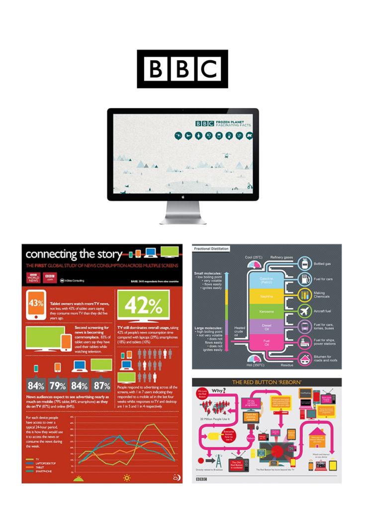 BBC Info Graphics – Adamac Design