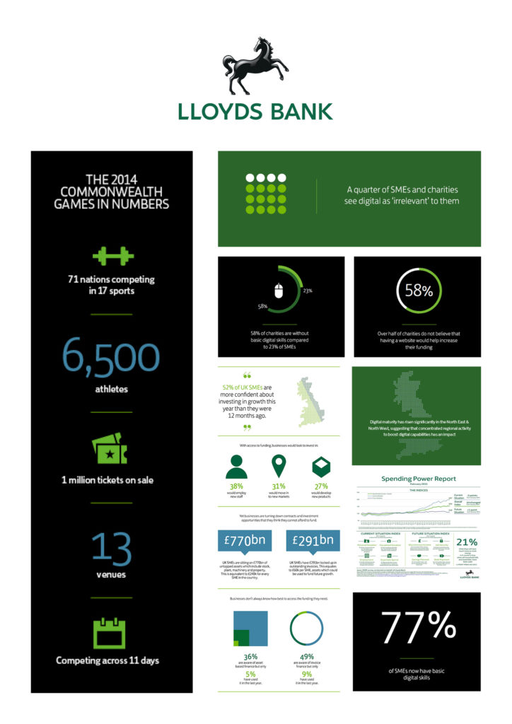 Lloyds Bank – Adamac Design